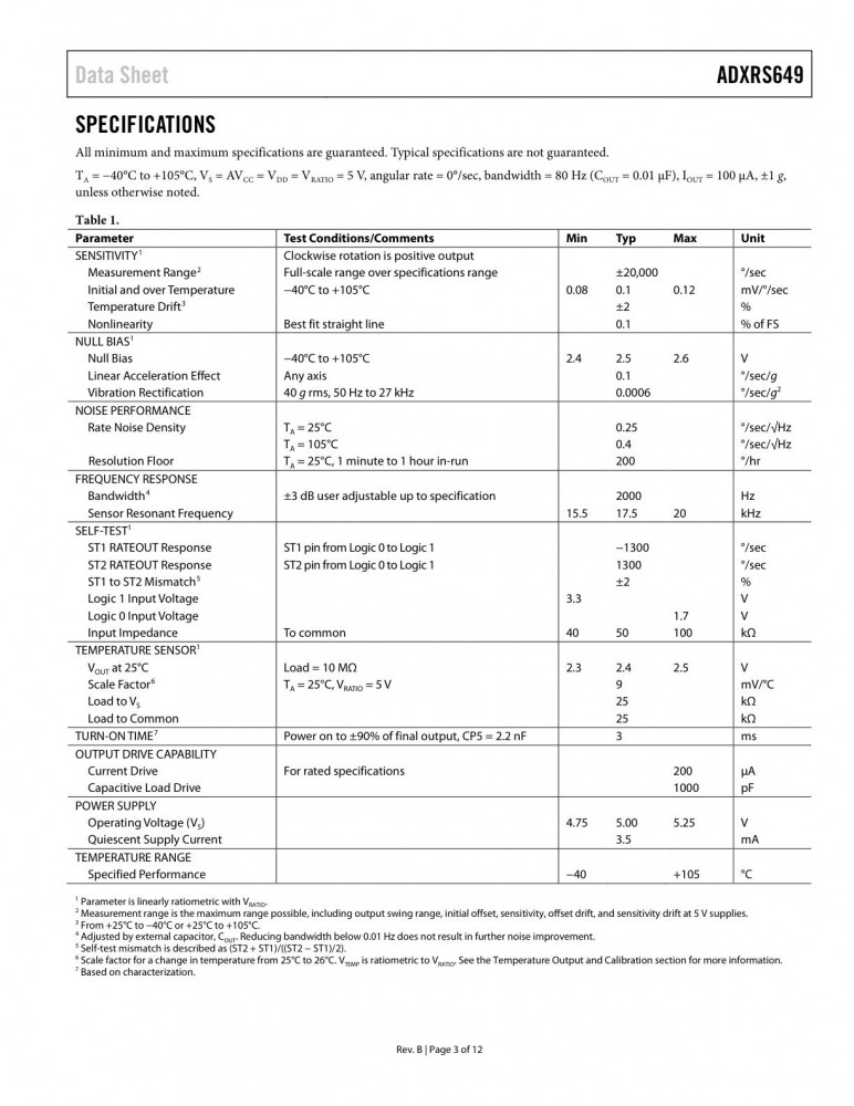 ADXRS649 datasheet page 3