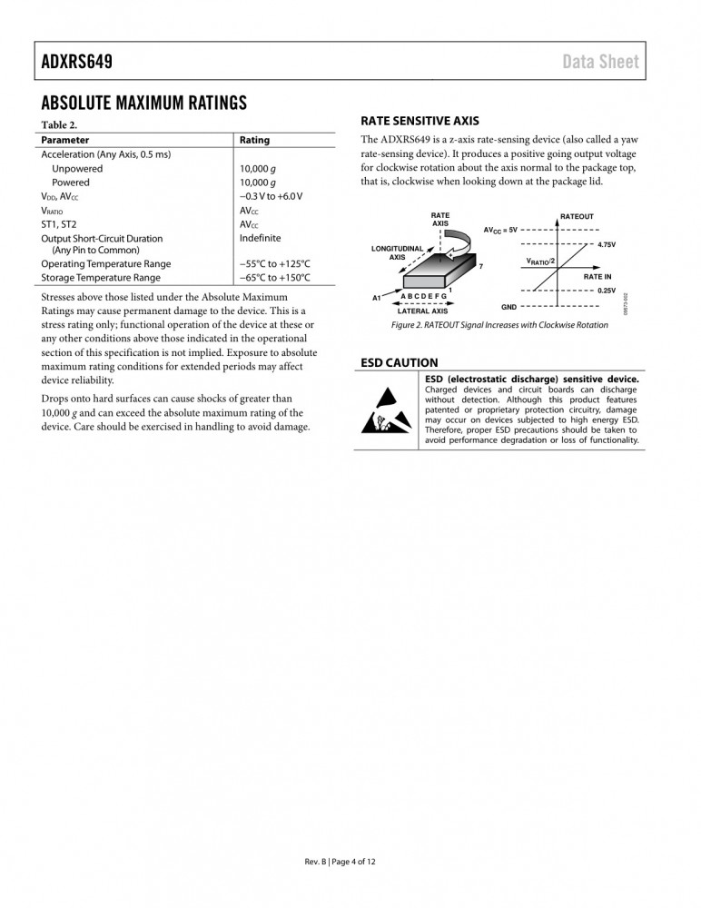 ADXRS649 datasheet page 4