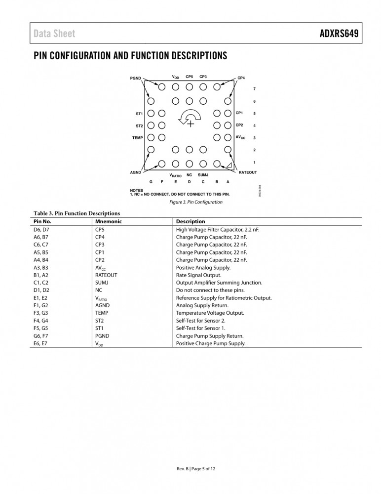 ADXRS649 datasheet page 5