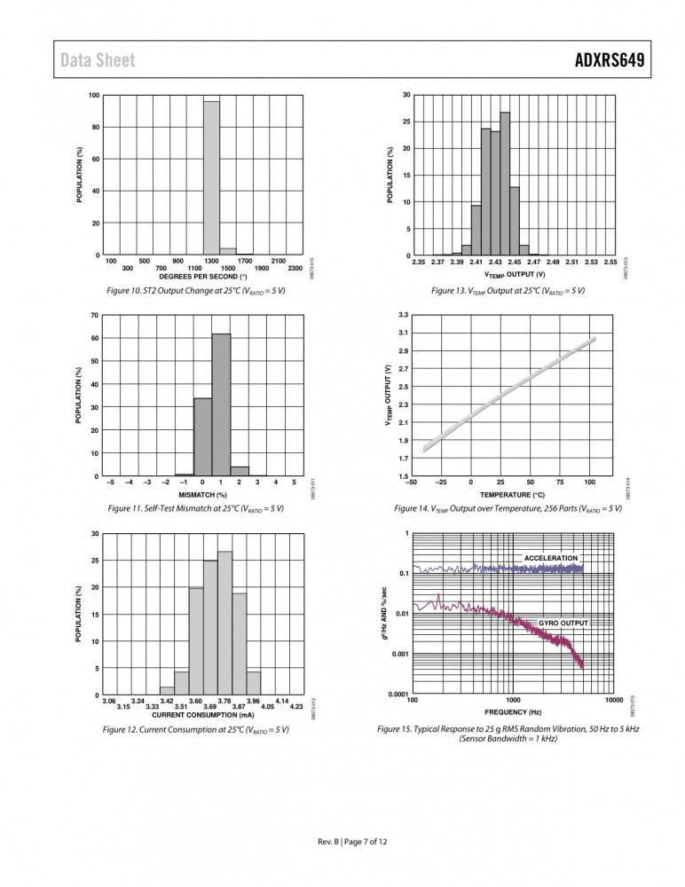 ADXRS649 datasheet page 7