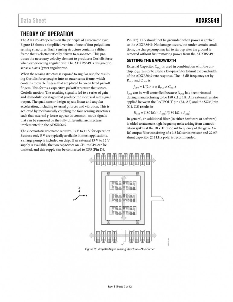 ADXRS649 datasheet page 9