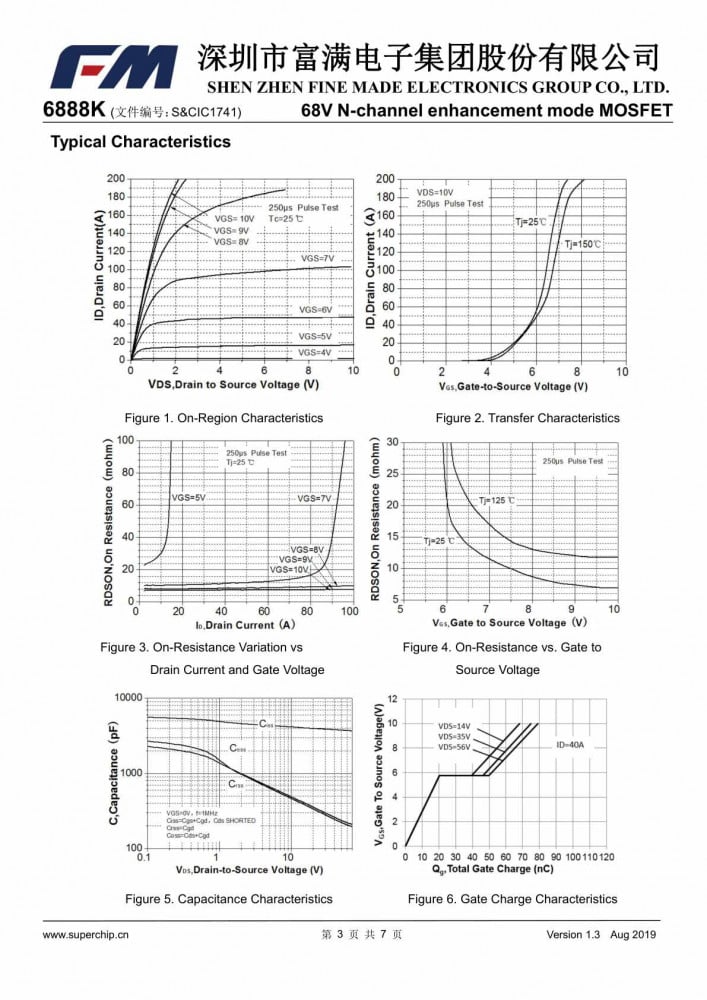 6888K datasheet page 3