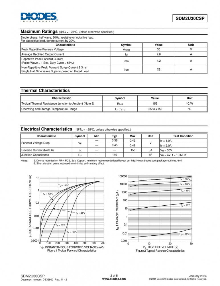 SDM2U30CSP-7B datasheet page 2