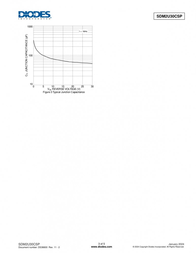 SDM2U30CSP-7B datasheet page 3