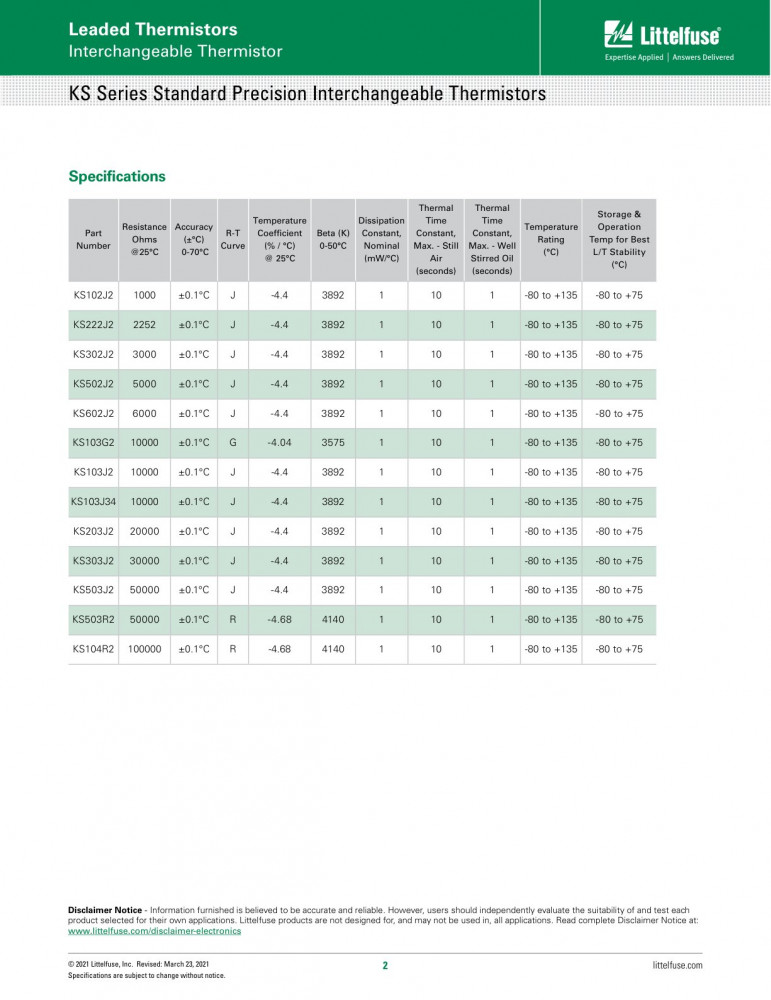 Littelfuse KS Series thermistor documentation page 2