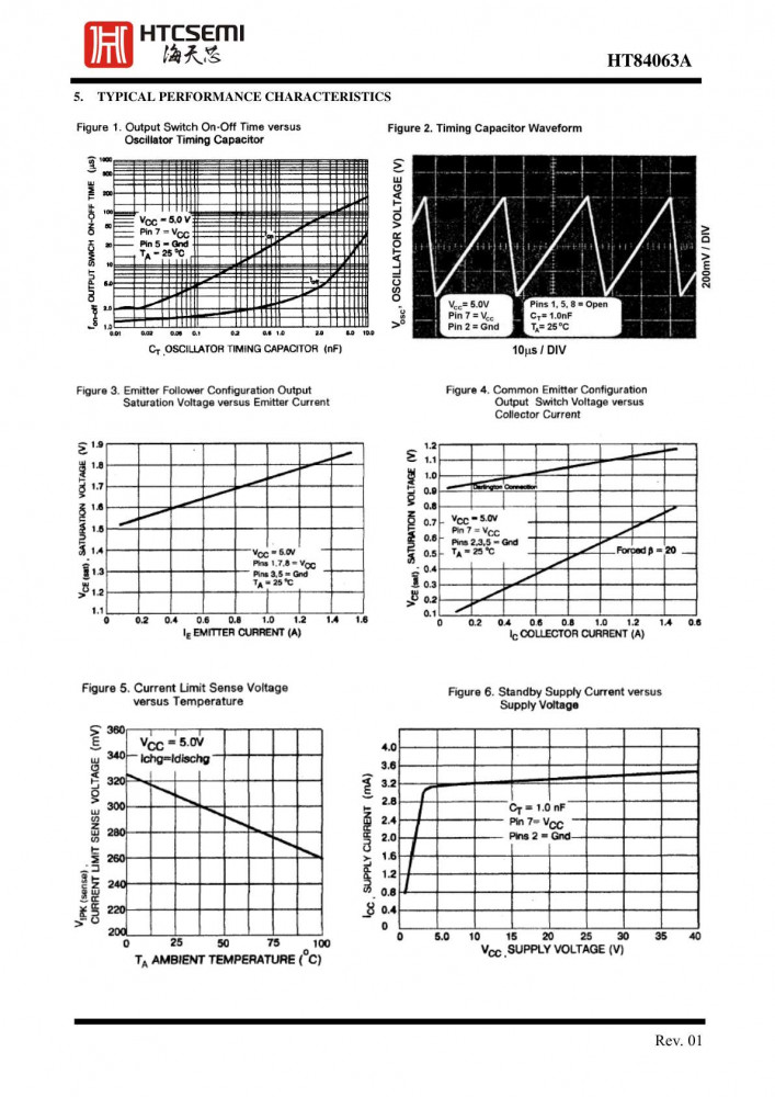 HT84063AREZ technical document page 3