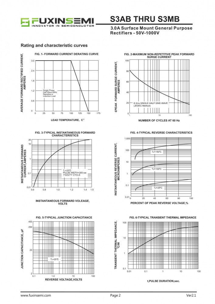 S3MB datasheet page 2
