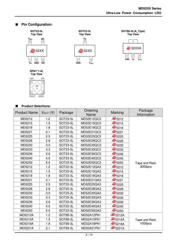 MD52XX datasheet page 2
