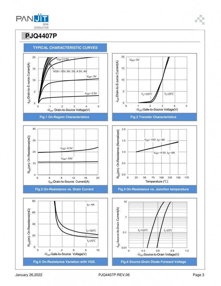 PJQ4407P datasheet page 3
