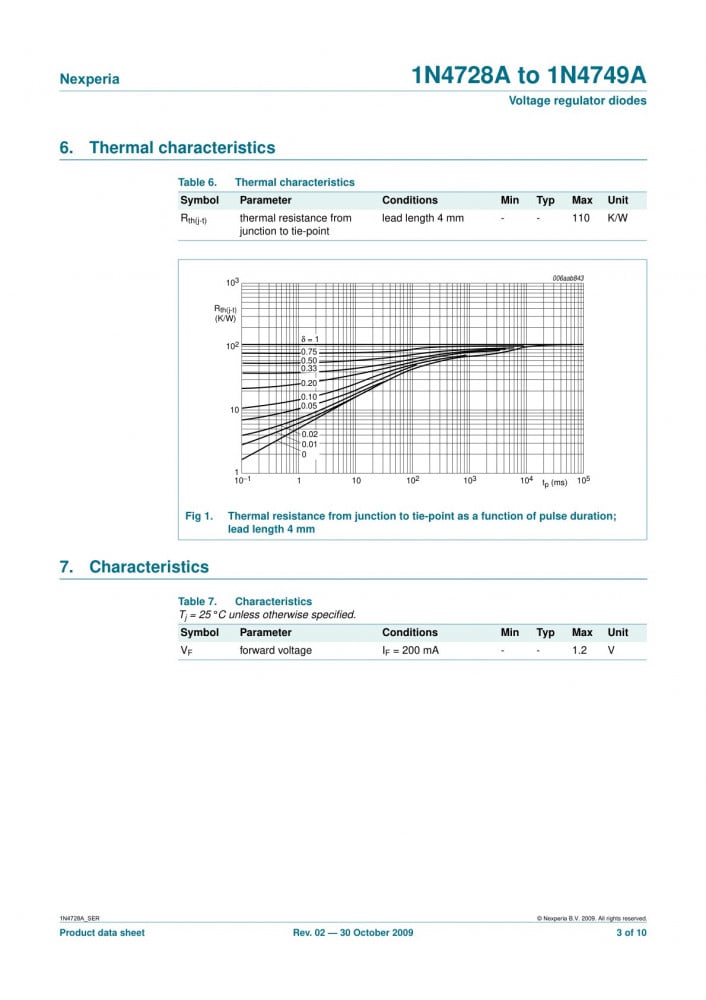 1N4732A datasheet page 3