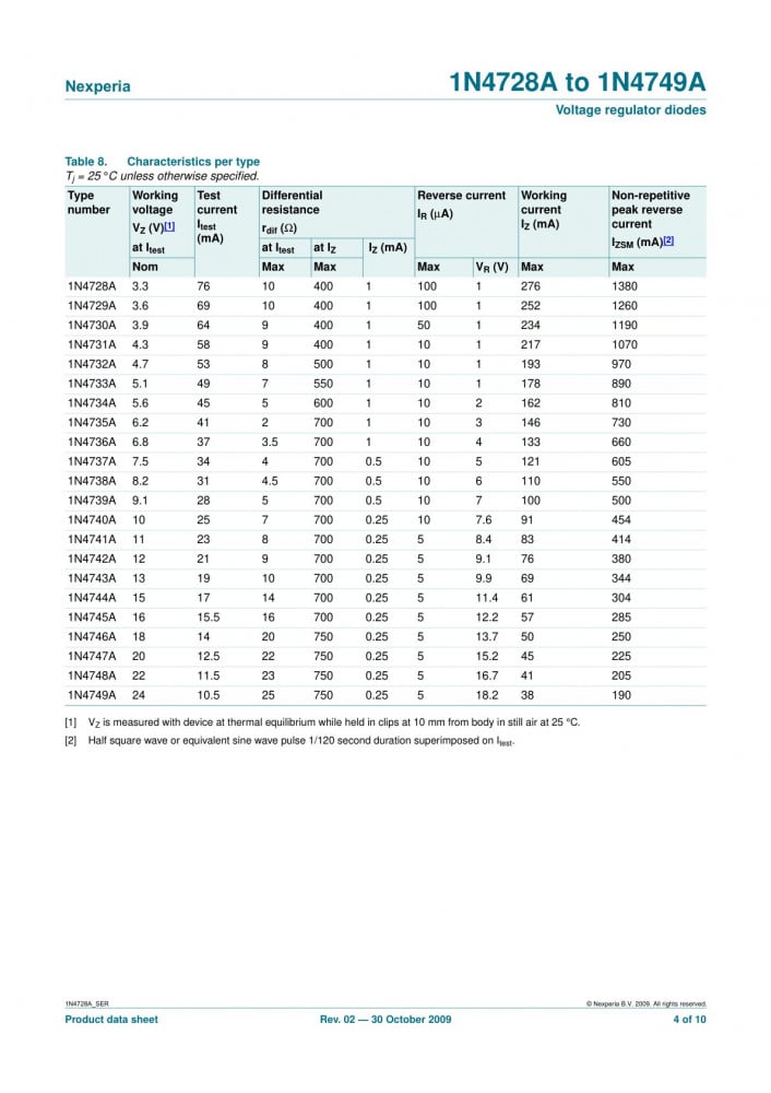 1N4732A datasheet page 4