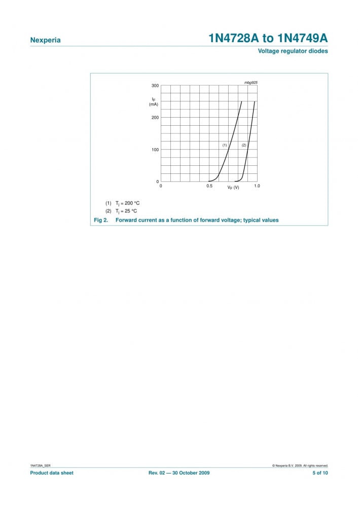 1N4732A datasheet page 5