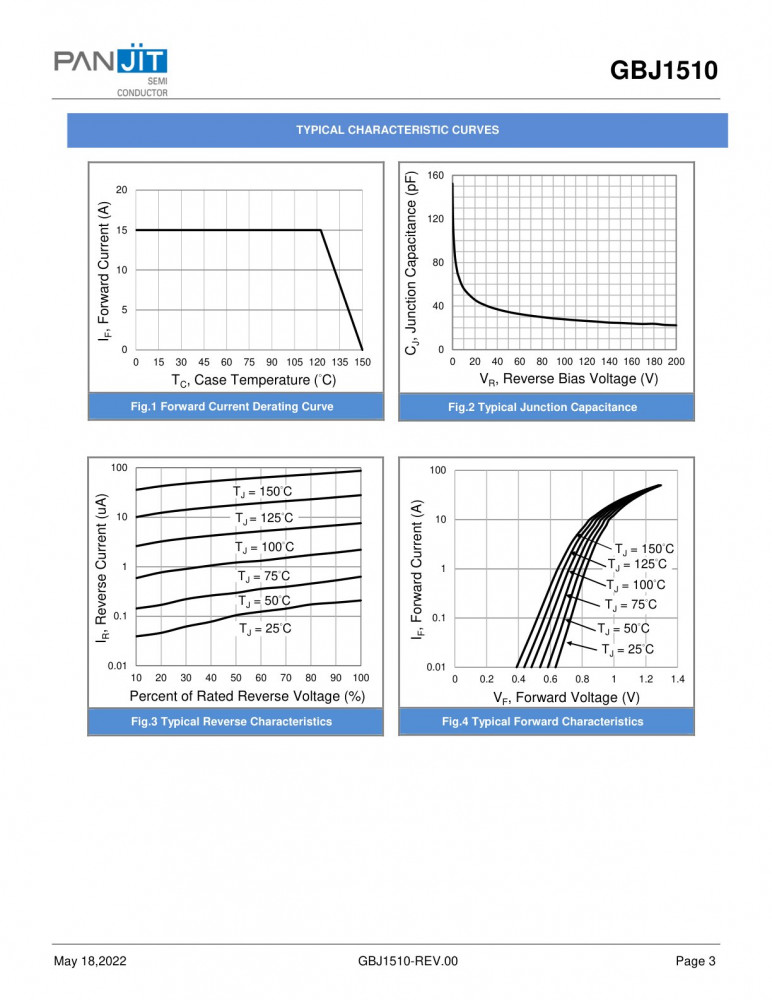 GBJ1510 datasheet page 3