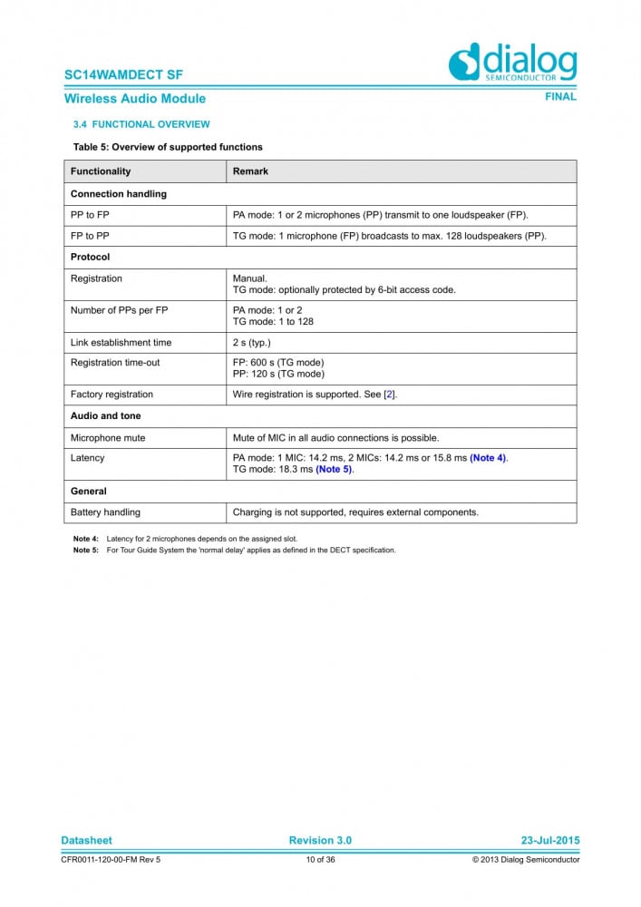 SC14WAMDECT SF01T documentation page 10