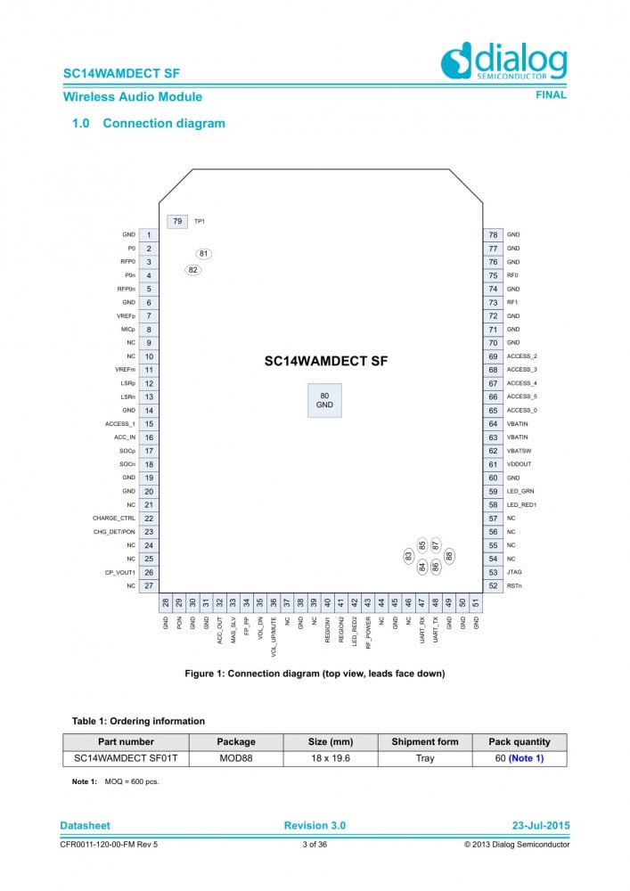 SC14WAMDECT SF01T documentation page 3
