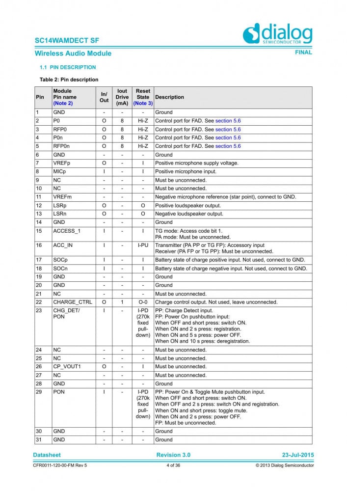 SC14WAMDECT SF01T documentation page 4