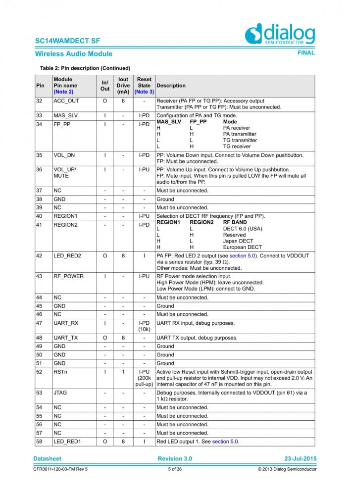 SC14WAMDECT SF01T documentation page 5