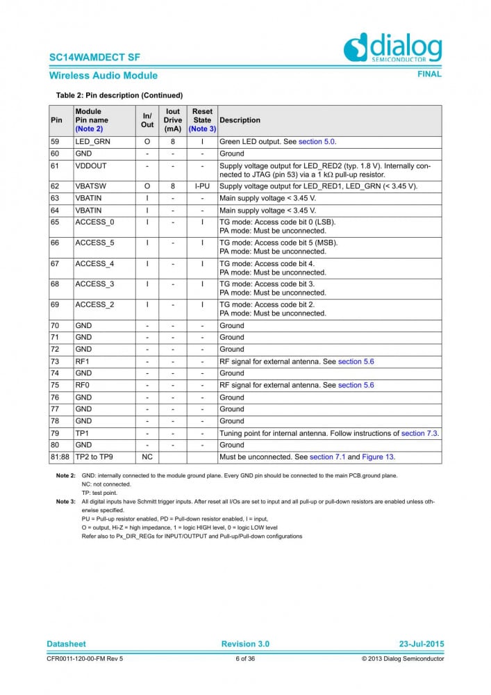 SC14WAMDECT SF01T documentation page 6