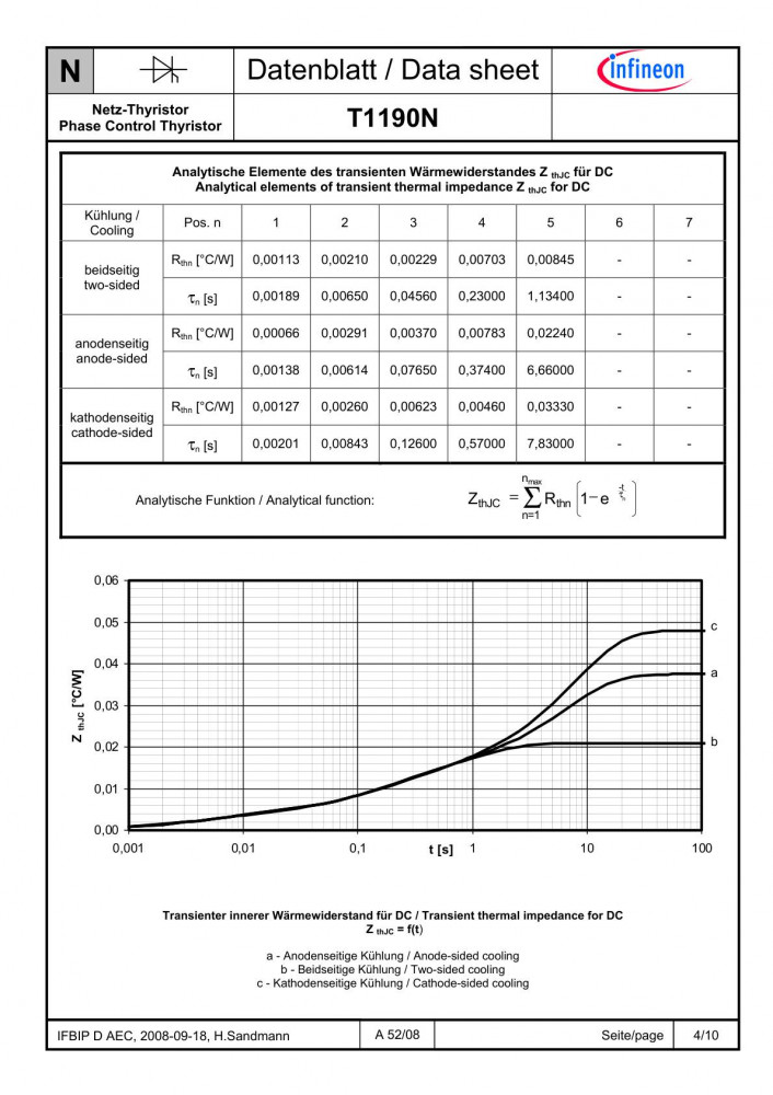 T1190N data sheet page 4