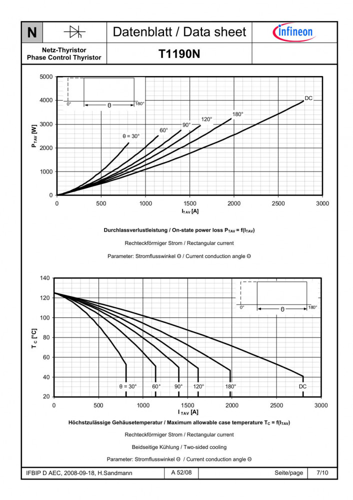 T1190N data sheet page 7