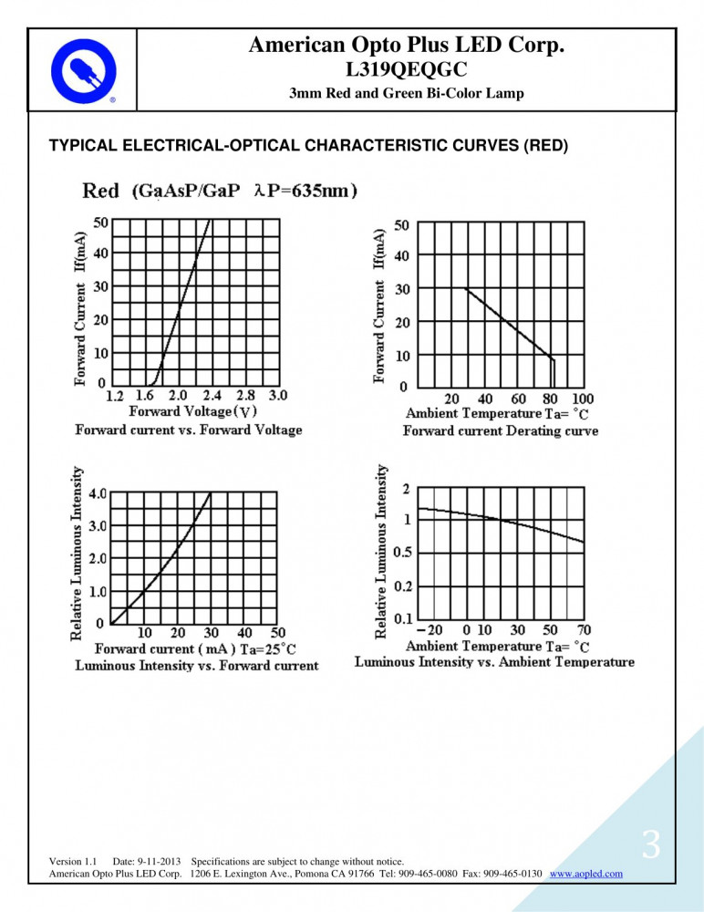 L-319QEQGC datasheet page 3