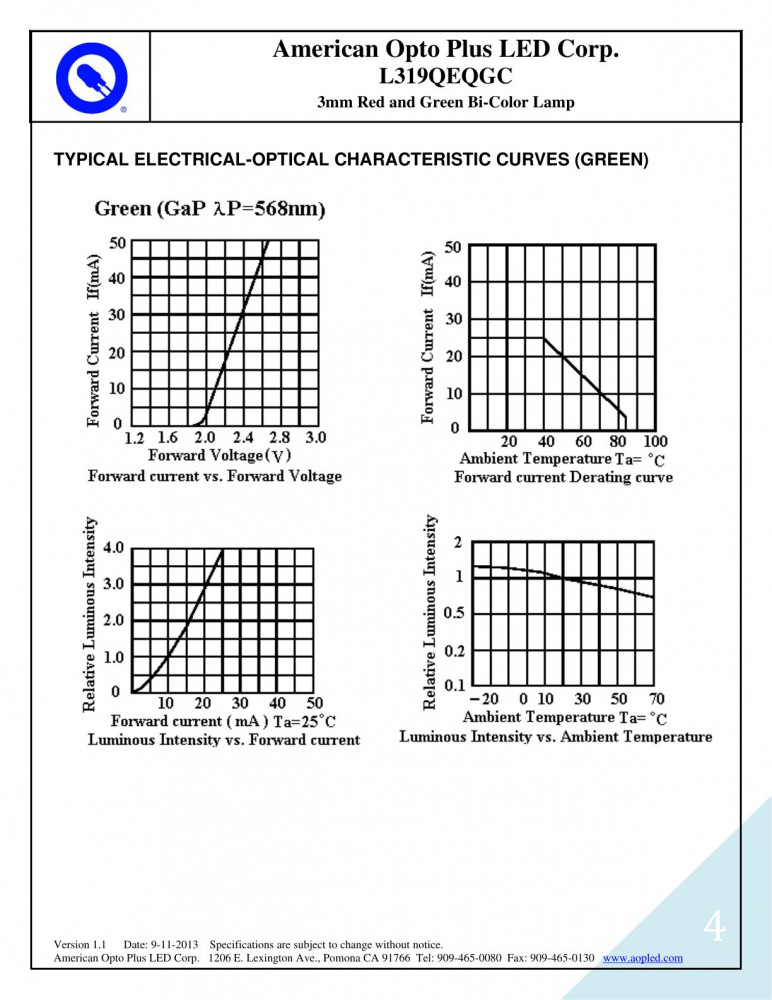 L-319QEQGC datasheet page 4