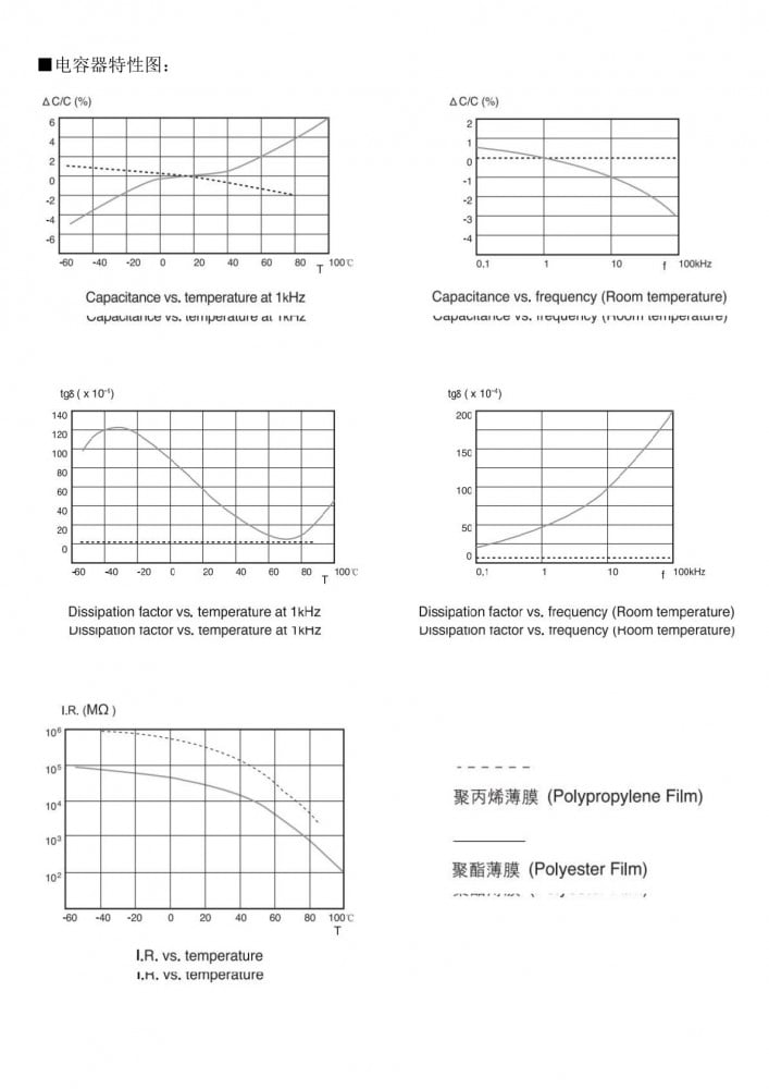 KNSCHA characteristic curves page 2