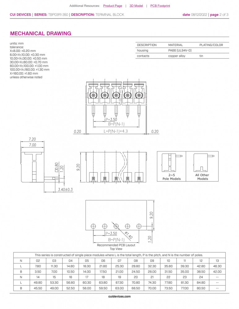 TBP03R1-350 series datasheet page 2