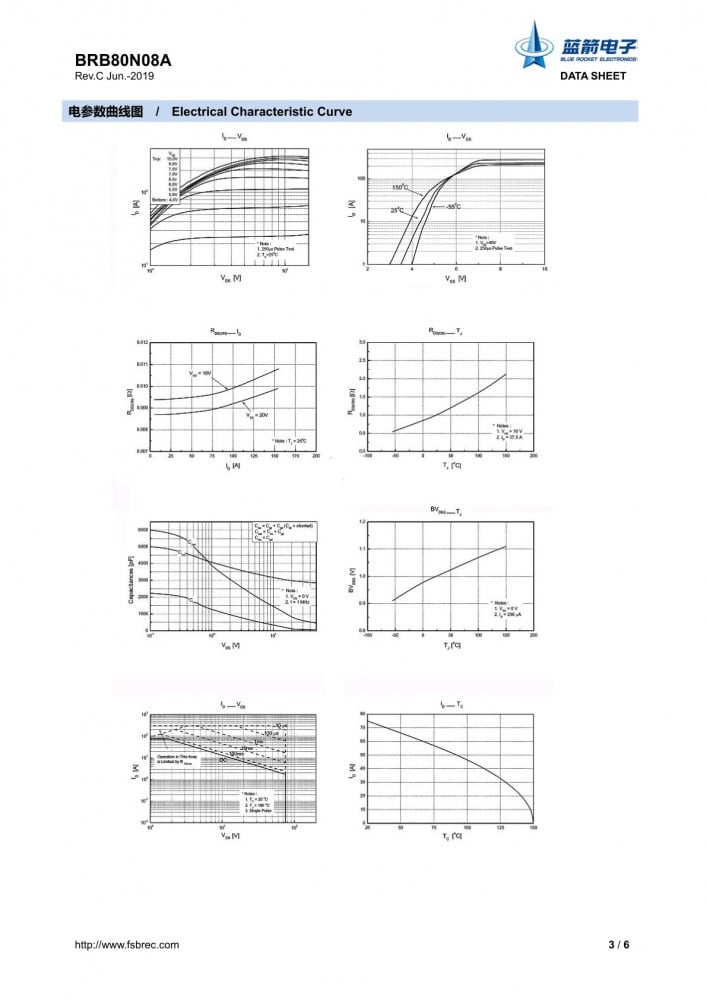 BRB80N08A datasheet page 3