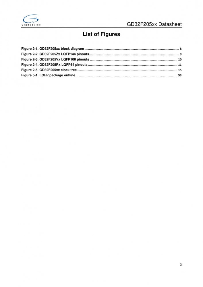 GD32F205xx datasheet page 4