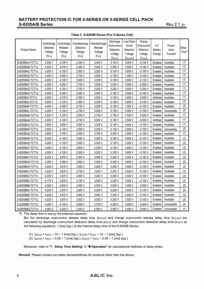 S-8205A/B datasheet page 6
