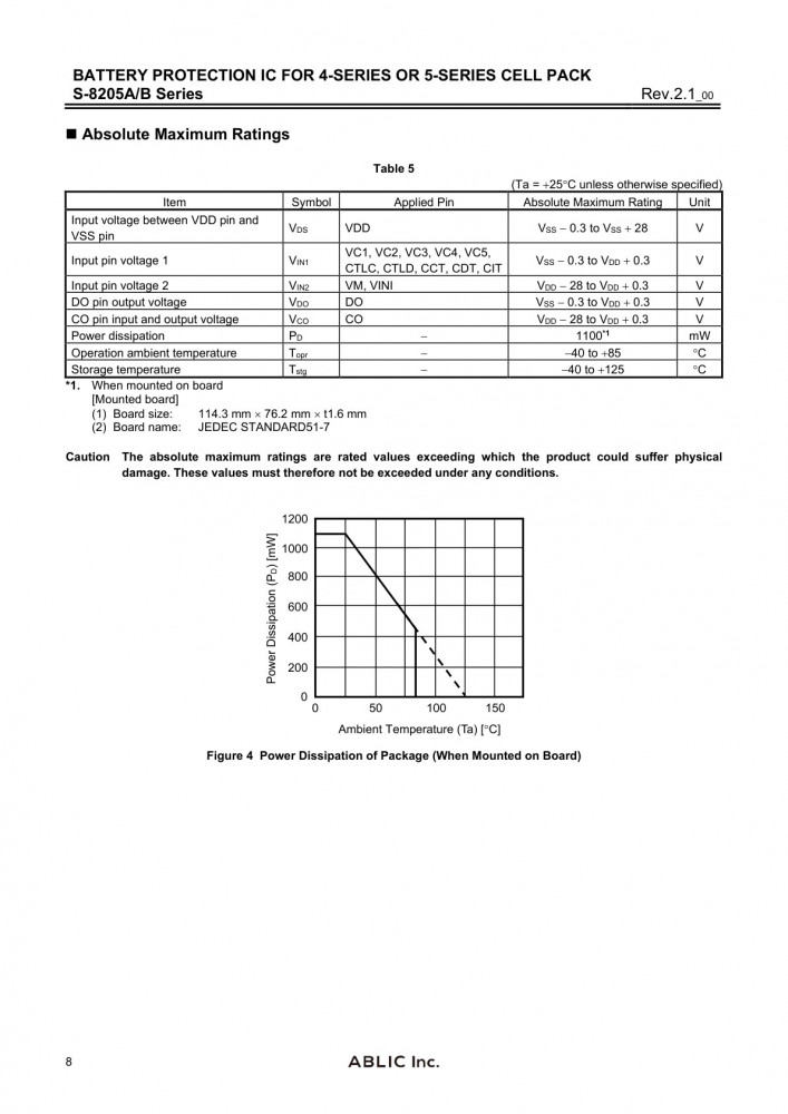 S-8205A/B datasheet page 8