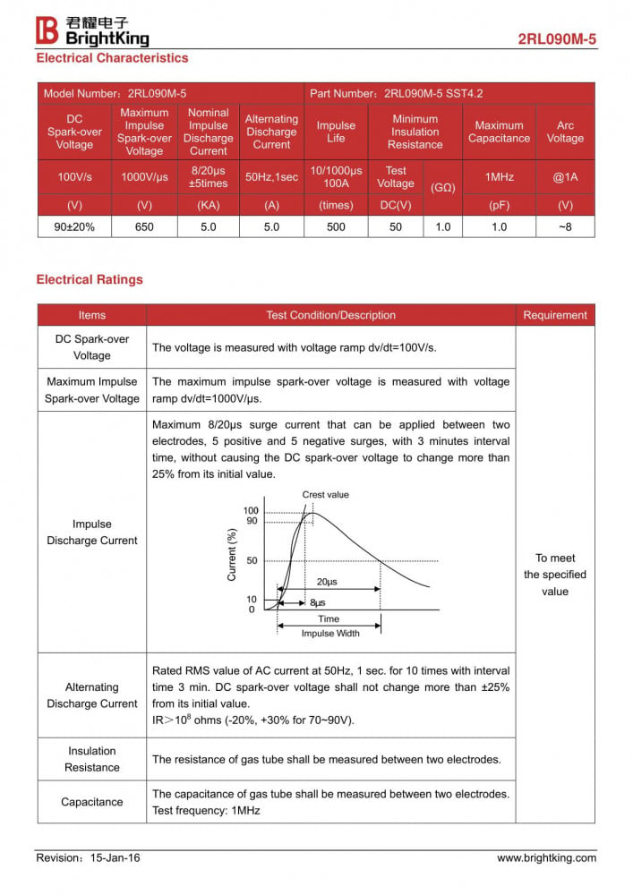 2RL090M-5-SST4.2 datasheet page 2