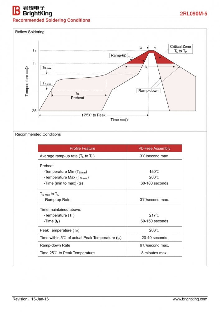 2RL090M-5-SST4.2 datasheet page 3