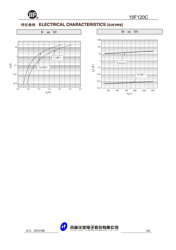 15F120C-220C2L datasheet page 3