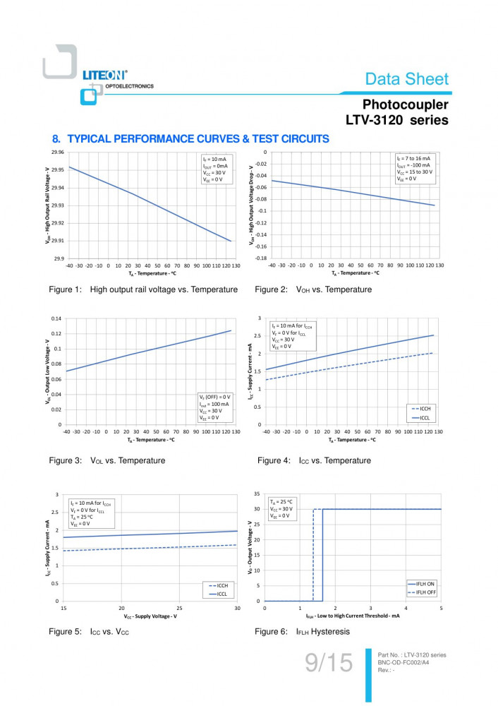 LTV-3120 series datasheet page 10