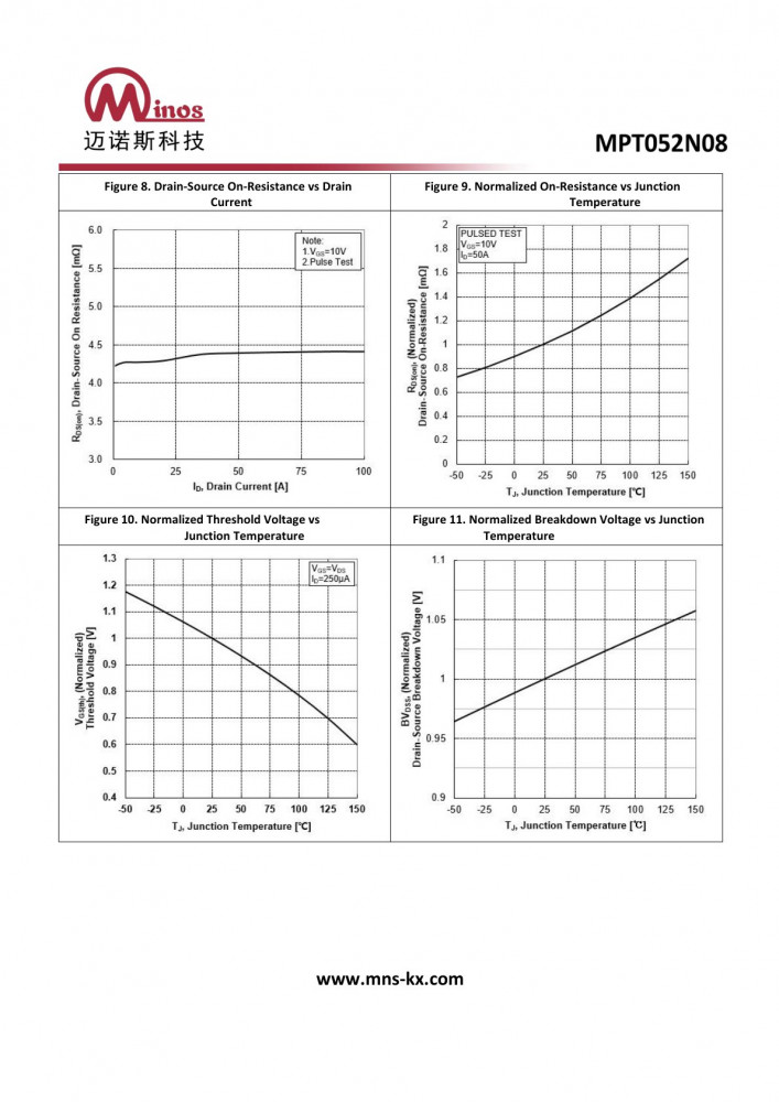MPT052N08P datasheet page 6