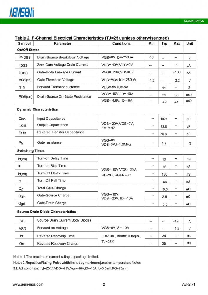 AGM40P25A datasheet page 2