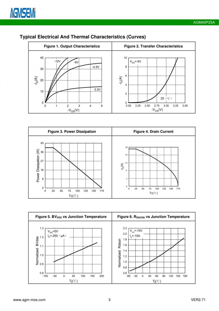 AGM40P25A datasheet page 3