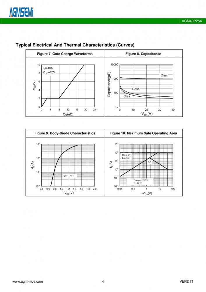 AGM40P25A datasheet page 4