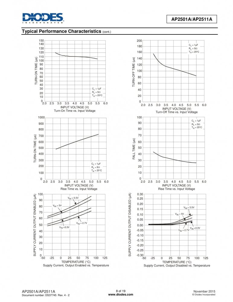 AP2511A datasheet page 8