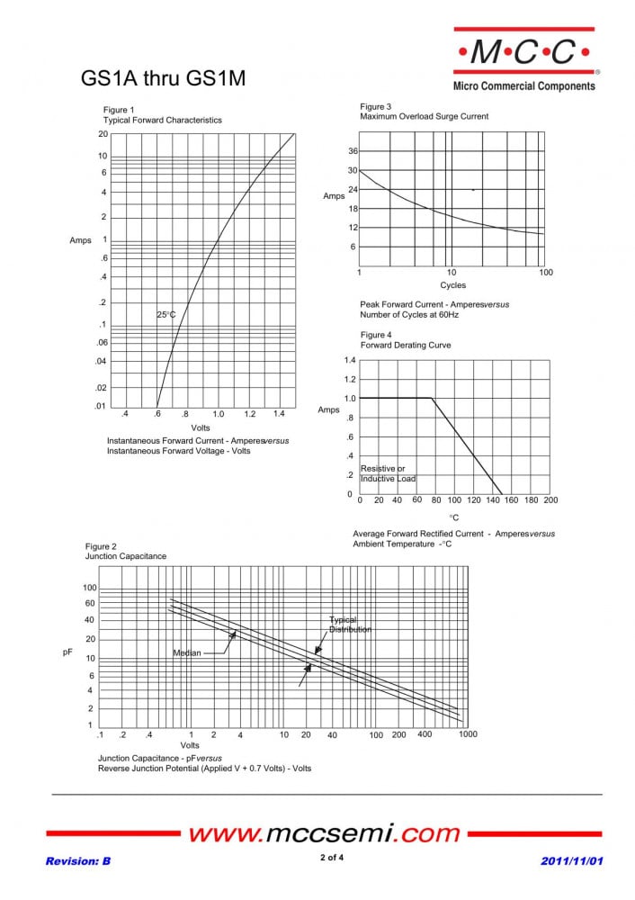 GS1M-LTP datasheet page 2