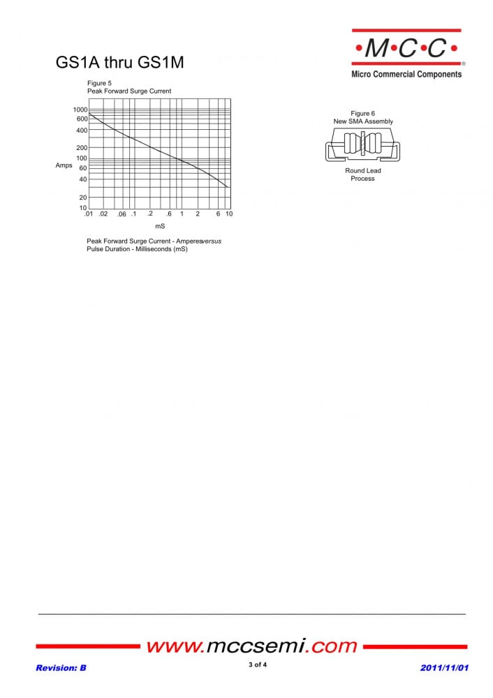 GS1M-LTP datasheet page 3