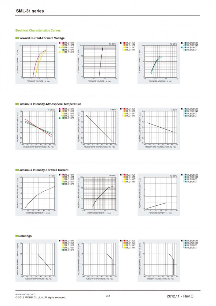 SML-31 series specification page 2