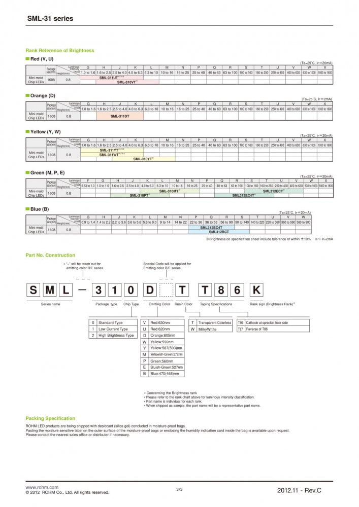 SML-31 series specification page 3