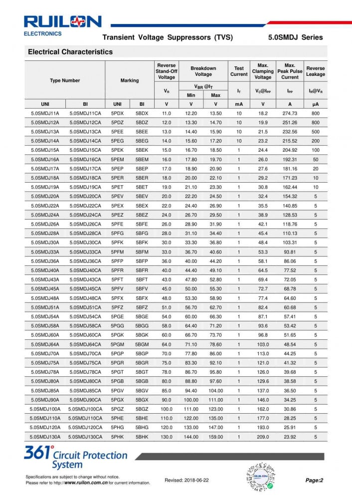 5.0SMDJ24CA datasheet page 2
