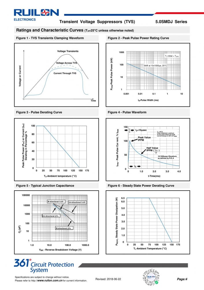 5.0SMDJ24CA datasheet page 4