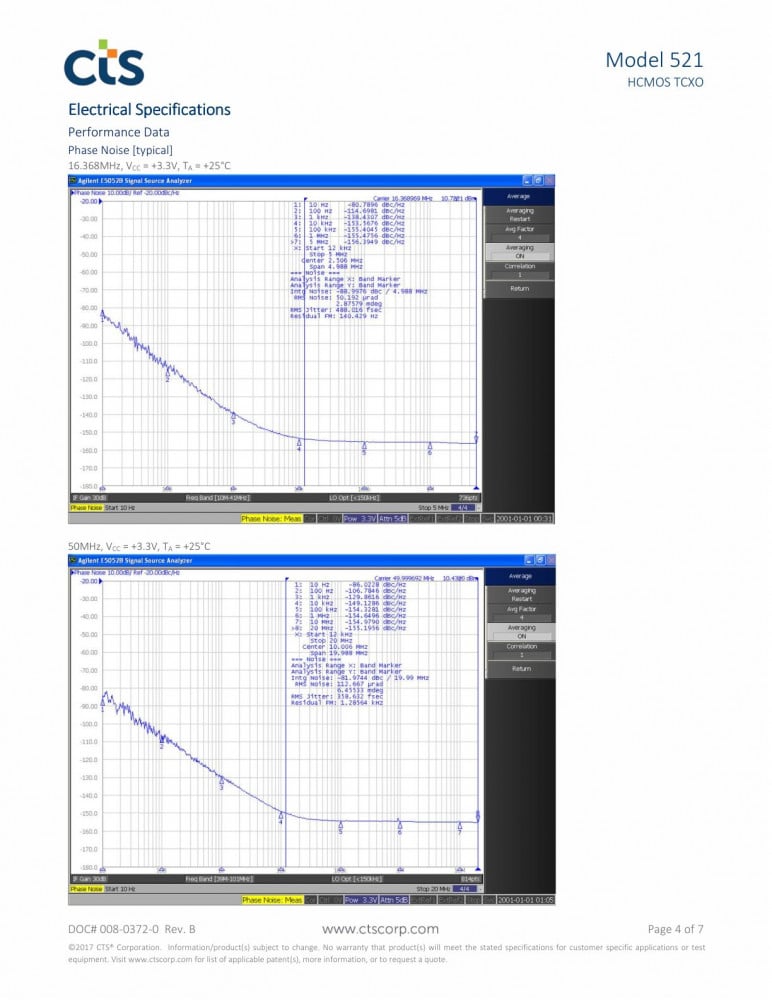 CTS 521 Model datasheet page 4