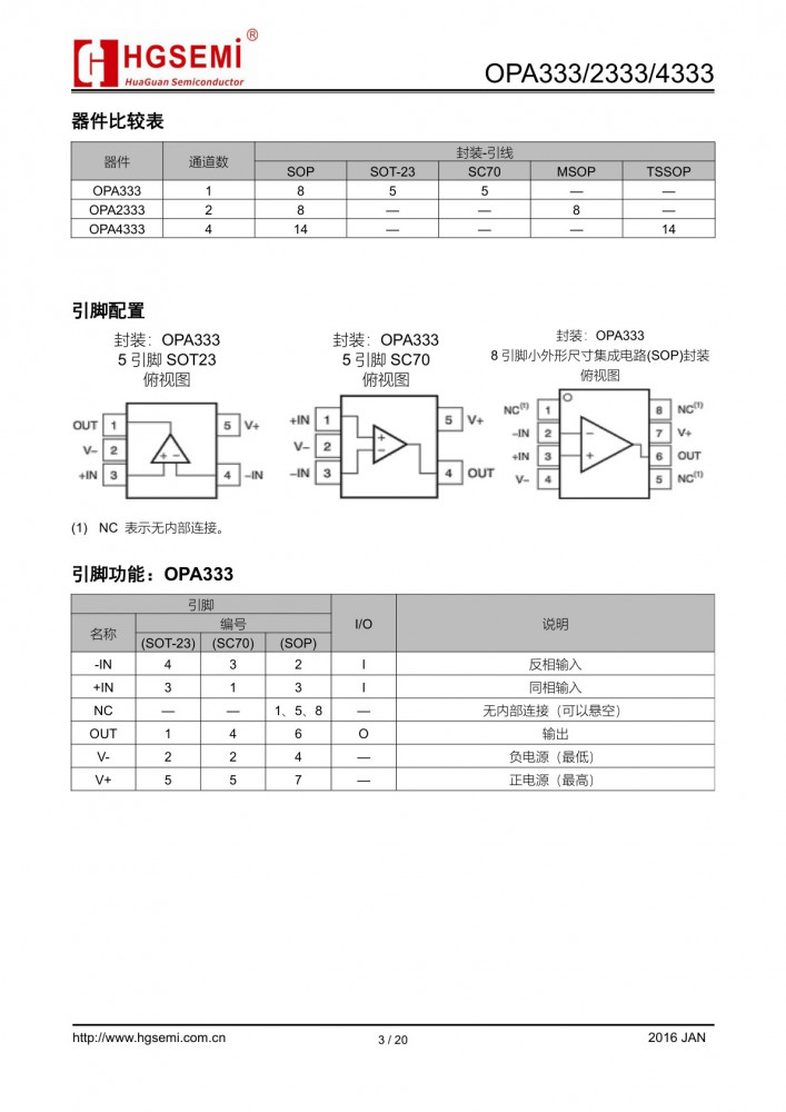 OPA4333M/TR datasheet page 3