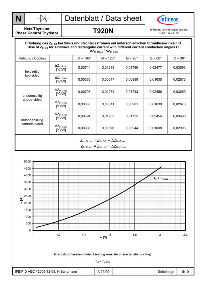 T920N data sheet page 5